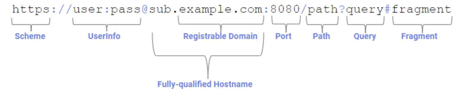 Phishing - URL Analysis · nebraska-gencyber-modules